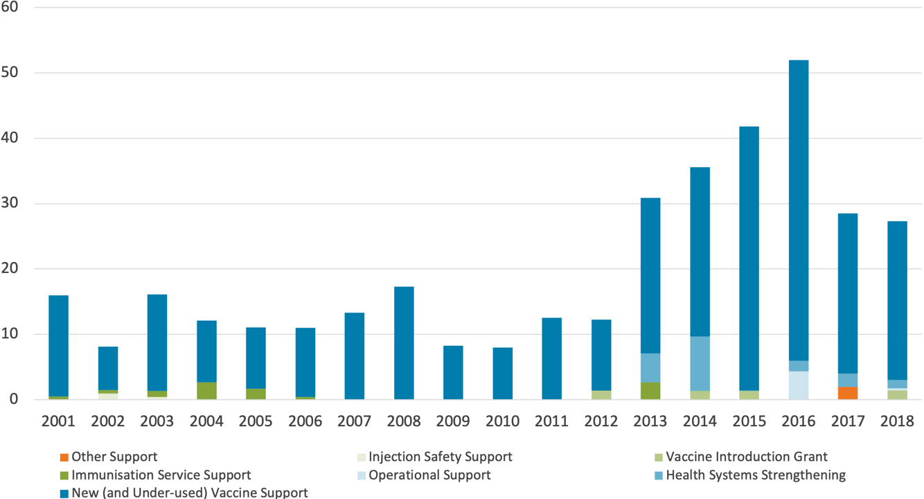 Uganda Zero-Dose Landscape | Zero-Dose Learning Hub