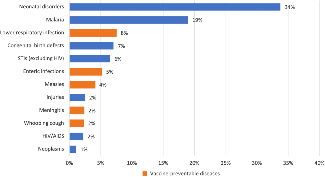 Uganda Zero-Dose Landscape | Zero-Dose Learning Hub